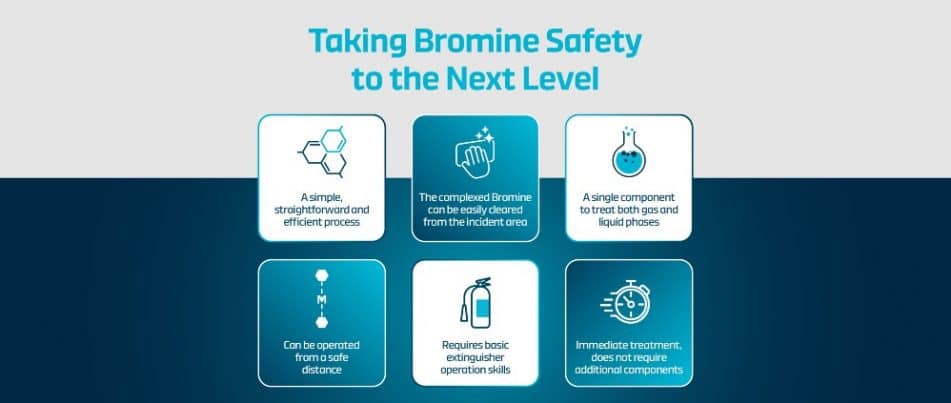 BromoQuel®: Bromine Safety Next Level Neutralization System